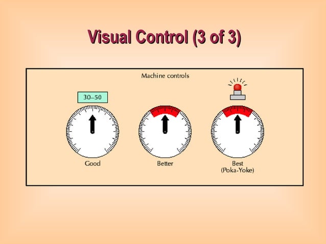 Just in Time and Lean operation management | PPT | Free Download