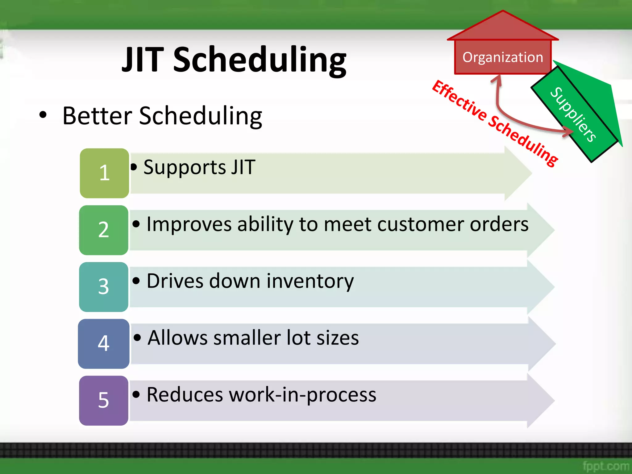 Just In Time and Lean Operation Chapter Presentation | PPTX