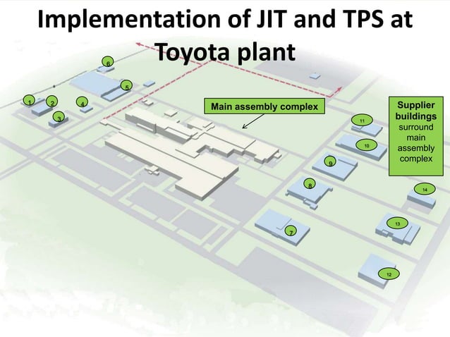 Just In Time and Lean Operation Chapter Presentation | PPTX ...