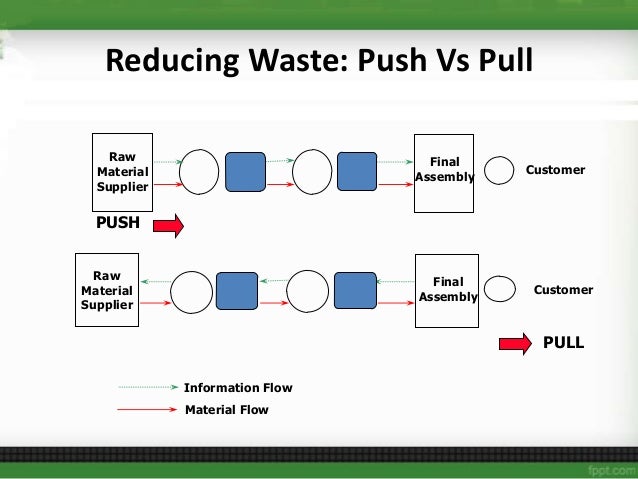 Just In Time and Lean Operation Chapter Presentation
