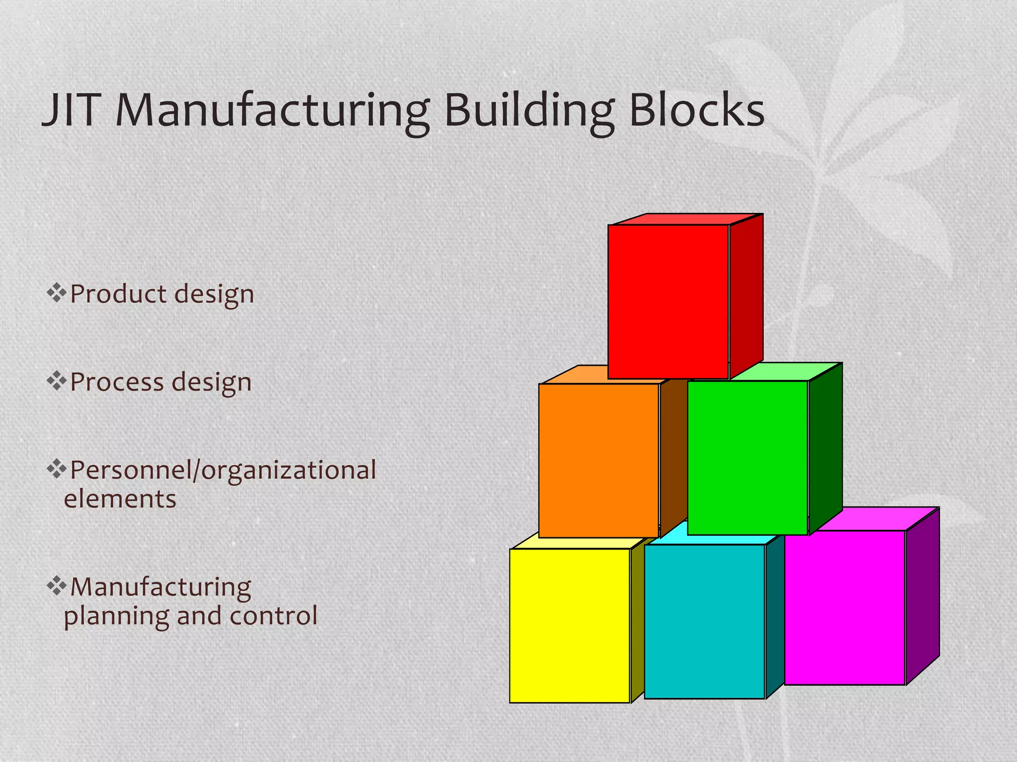 PPT ON Just in time technique (JIT) | PPTX