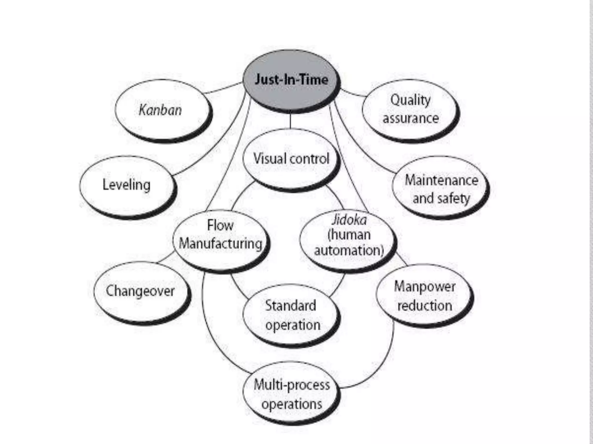 PPT ON Just in time technique (JIT) | PPTX