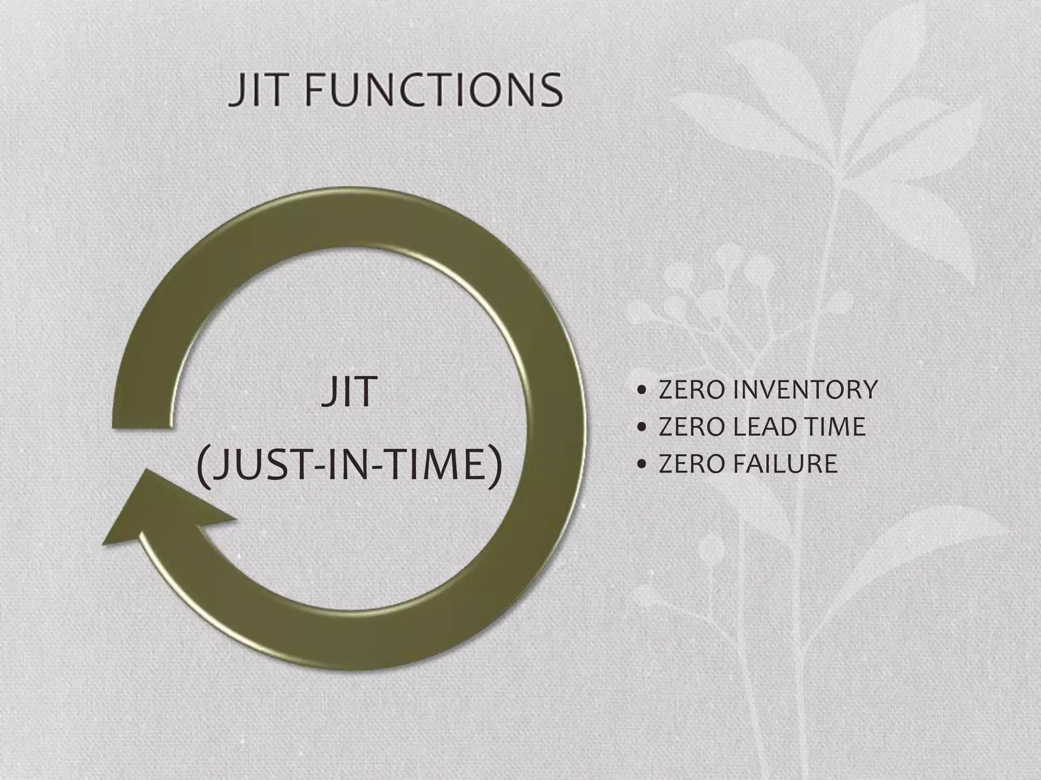 PPT ON Just in time technique (JIT) | PPTX
