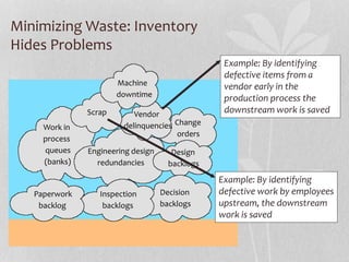 PPT ON Just in time technique (JIT) | PPTX