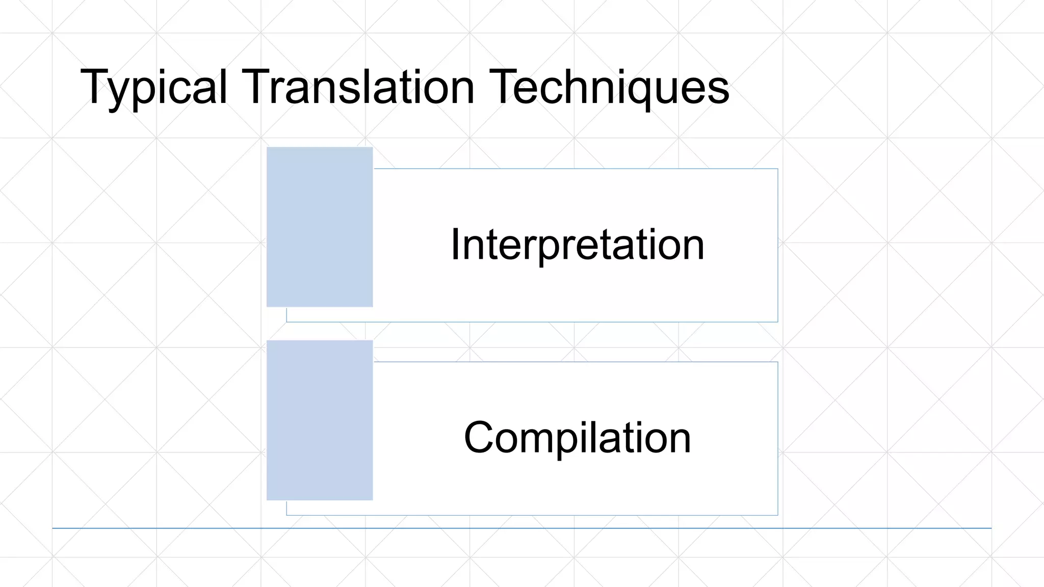 Jit compilation | PPT Jit compilation | PPT