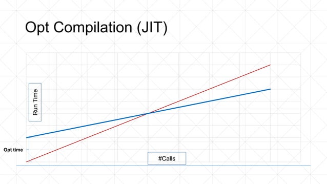 Jit compilation | PPT Jit compilation | PPT
