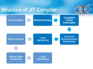 JIT Compiler | PPT