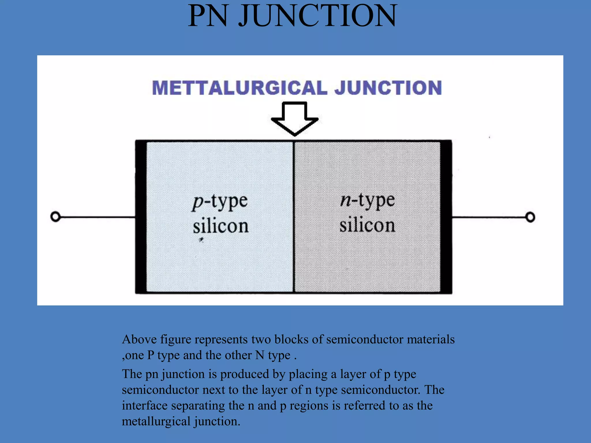 Analog Electronics ppt on Transition & diffusion capacitance by Being ...