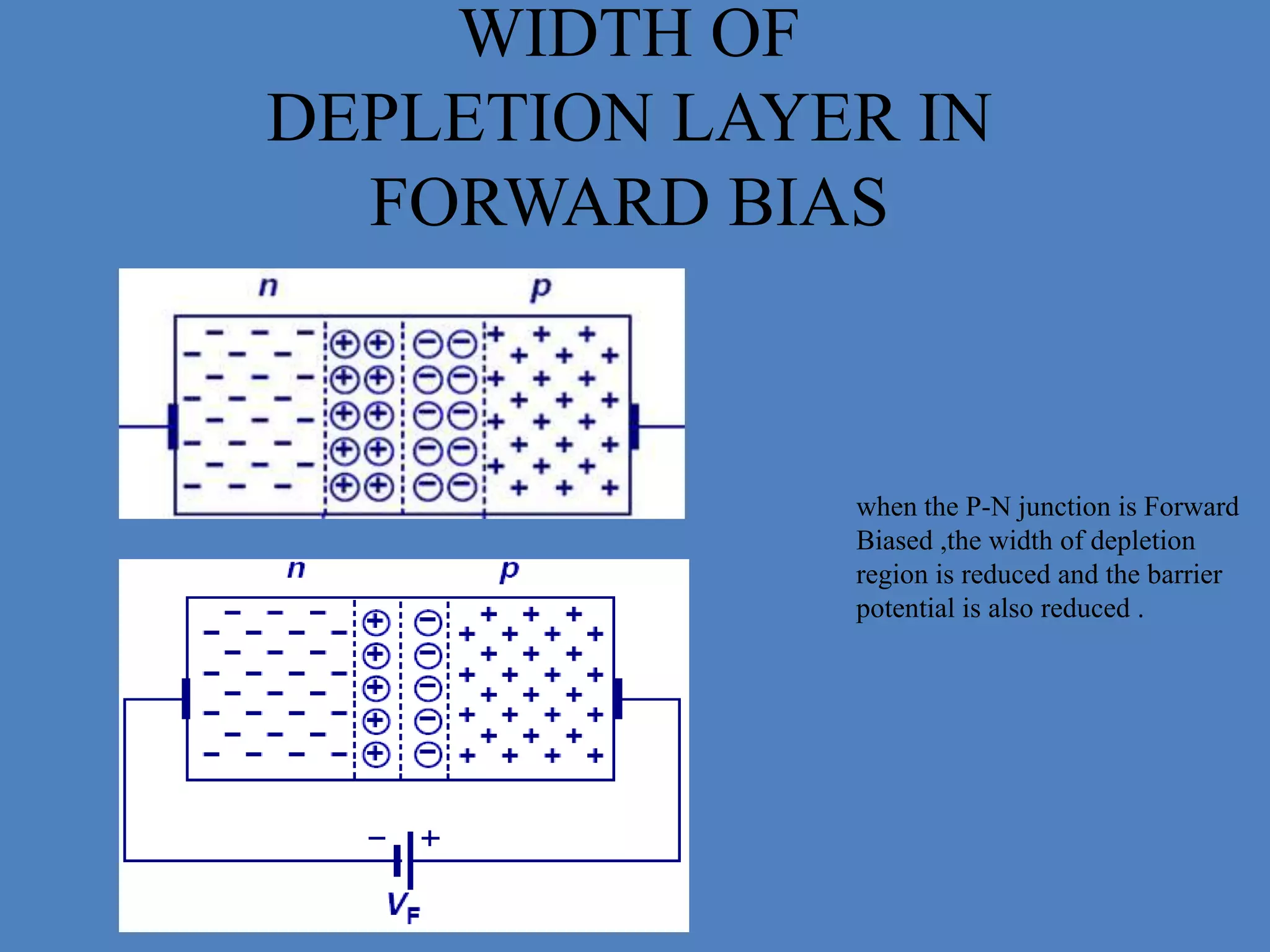 Analog Electronics ppt on Transition & diffusion capacitance by Being ...