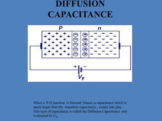 Analog Electronics ppt on Transition & diffusion capacitance by Being ...