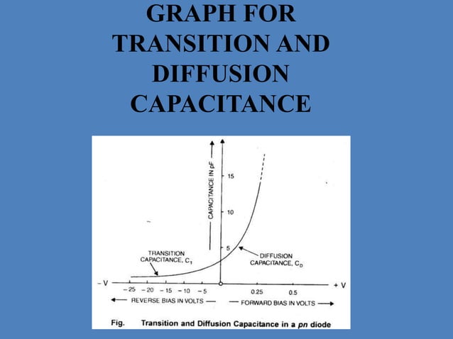 Analog Electronics ppt on Transition & diffusion capacitance by Being topper | PPTX | Chemistry ...