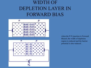 Analog Electronics ppt on Transition & diffusion capacitance by Being ...