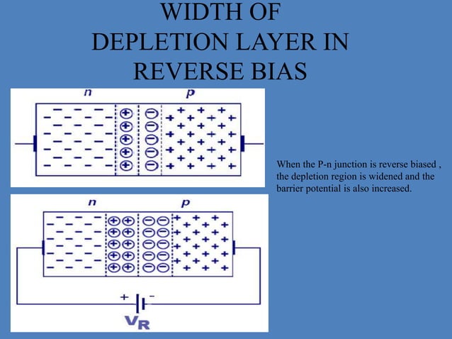 Analog Electronics ppt on Transition & diffusion capacitance by Being ...