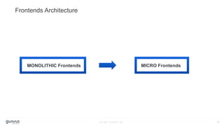 Micro Frontends Architecture - Jitendra kumawat (Guavus) | PPTX | Web Development | Internet