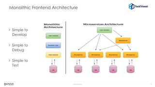 Micro Frontends Architecture - Jitendra kumawat (Guavus) | PDF