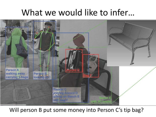 Deep Visual Understanding from Deep Learning by Prof. Jitendra Malik | PPTX