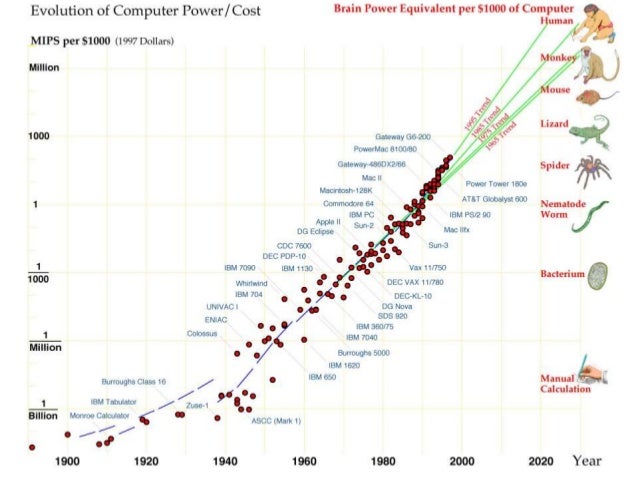Boltzmann Machines | Transformation of Unsupervised Deep Learning — Part 1 | by Random Nerd | Medium