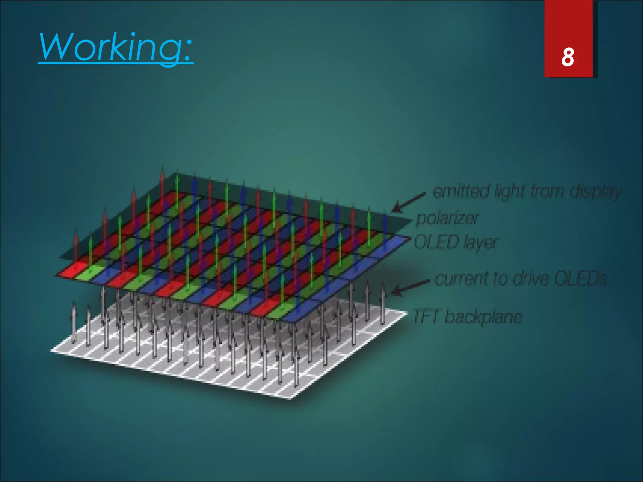 presentation on AMOLED(active matrix organic LED) by jitendra suthar | PPT