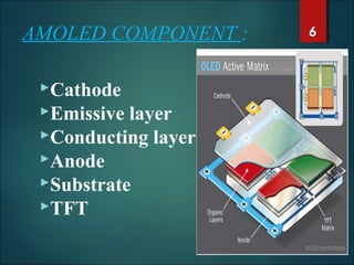 presentation on AMOLED(active matrix organic LED) by jitendra suthar | PPT