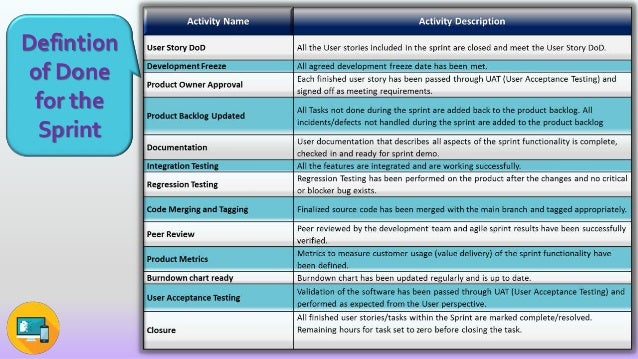 Jira Defect Life Cycle Diagram