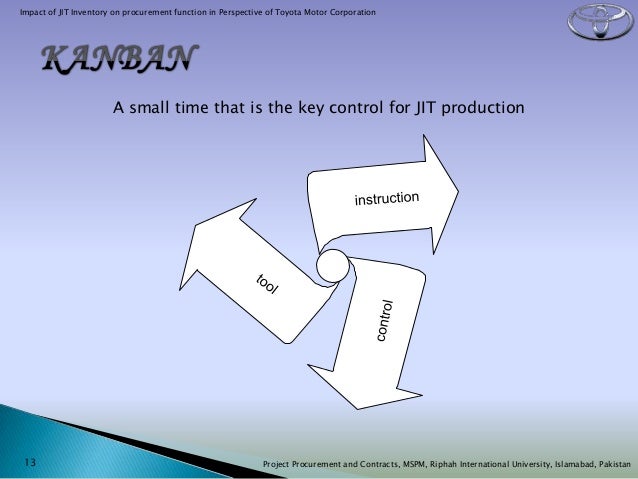 JIT, Kanban, Kaizen, Muda in TPS (Toyota Production System)