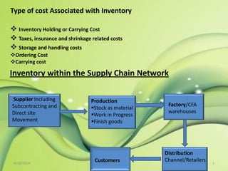 JIT inventory | PPTX