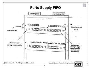 JIT KANBAN supermarket | PPT