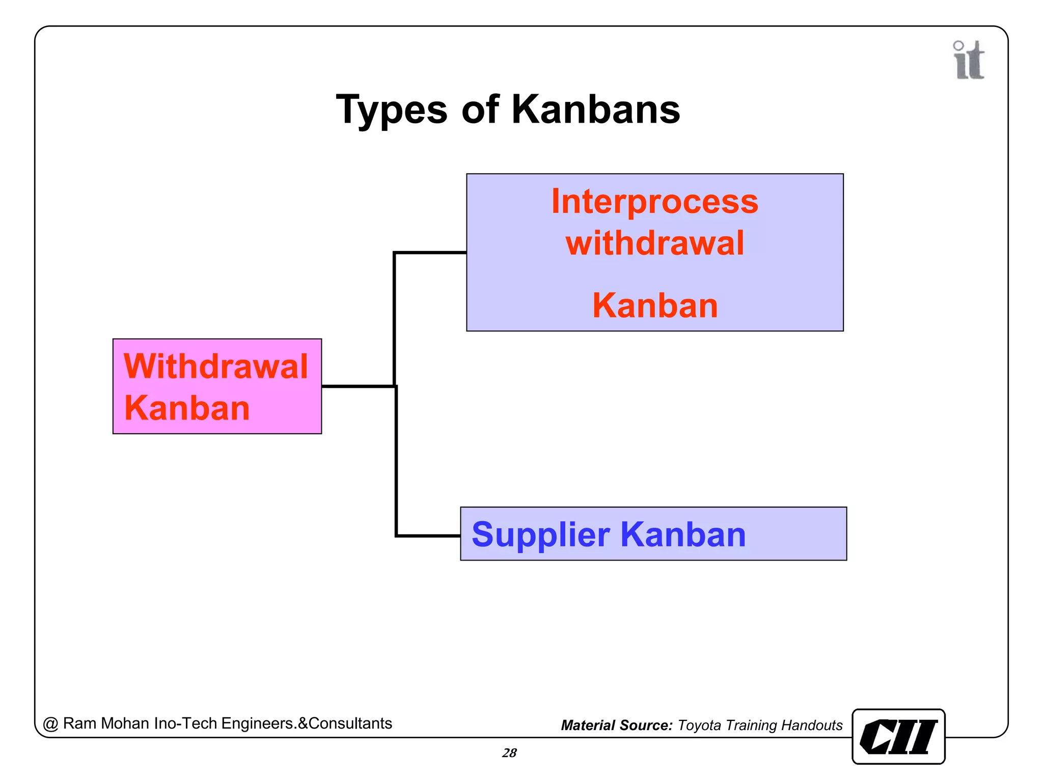 Jit kanban supermarket | PPT