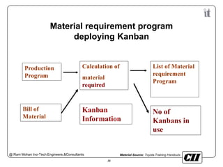 Jit kanban supermarket | PPT