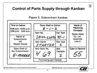 Jit kanban supermarket | PPT