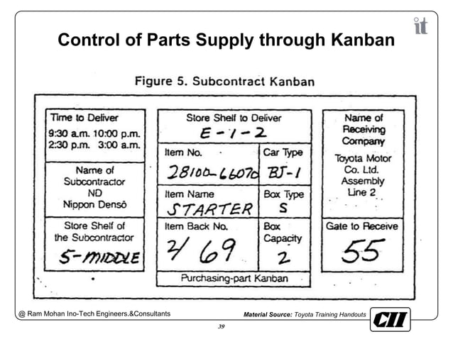 Jit kanban supermarket | PPT