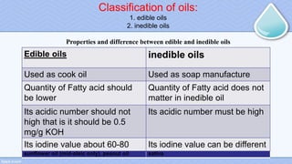 oil | PPTX