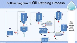oil | PPTX