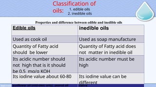 jitoil-160529104528 160529104528 (1).pptx