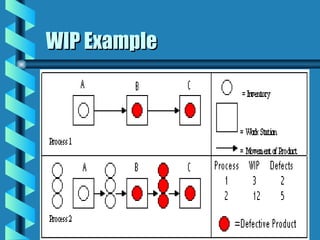 Jit principles | PPT