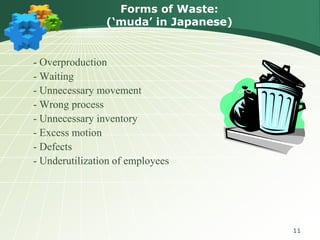 Just In Time production system | PPTX