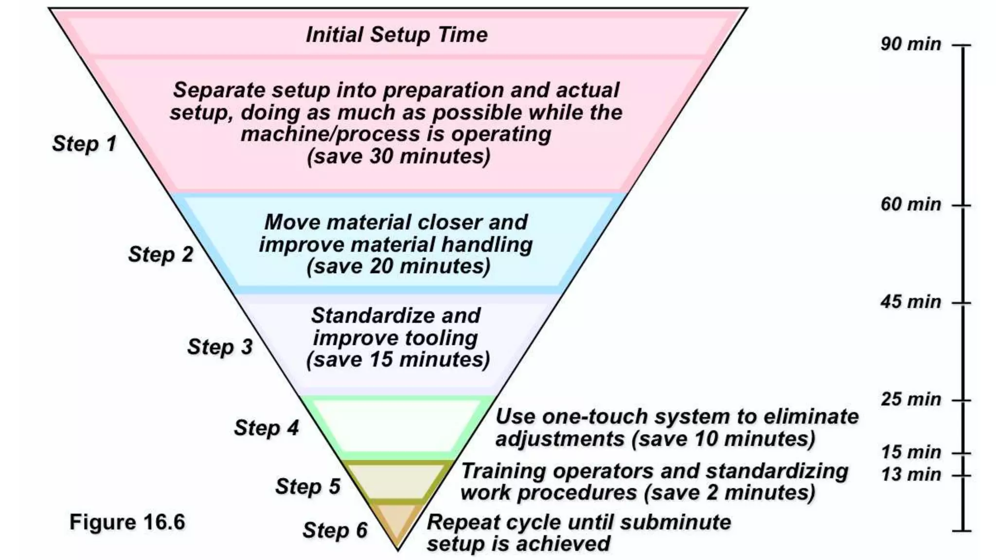 JIT Scheduling + Kanban + JIT Services | PPTX
