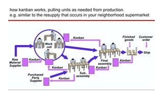 JIT Scheduling + Kanban + JIT Services | PPTX