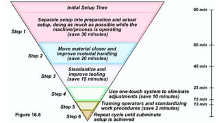 JIT Scheduling + Kanban + JIT Services | PPTX