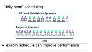 JIT Scheduling + Kanban + JIT Services | PPTX