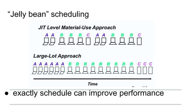 JIT Scheduling + Kanban + JIT Services | PPT
