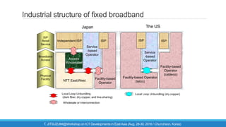 Broadband Development and Network Neutrality: Experiences and ...