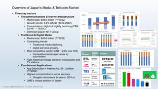 Japan's Media and Telecom Markets: Evolution, Global Competition, and ...