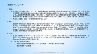 「AIガバナンスと産業政策―リスクと制度デザインに関する考察―」@情報通信学会大会202507 | PPT 「AIガバナンスと産業政策―リスクと制度デザインに関する考察―」@情報通信学会大会202507 | PPT