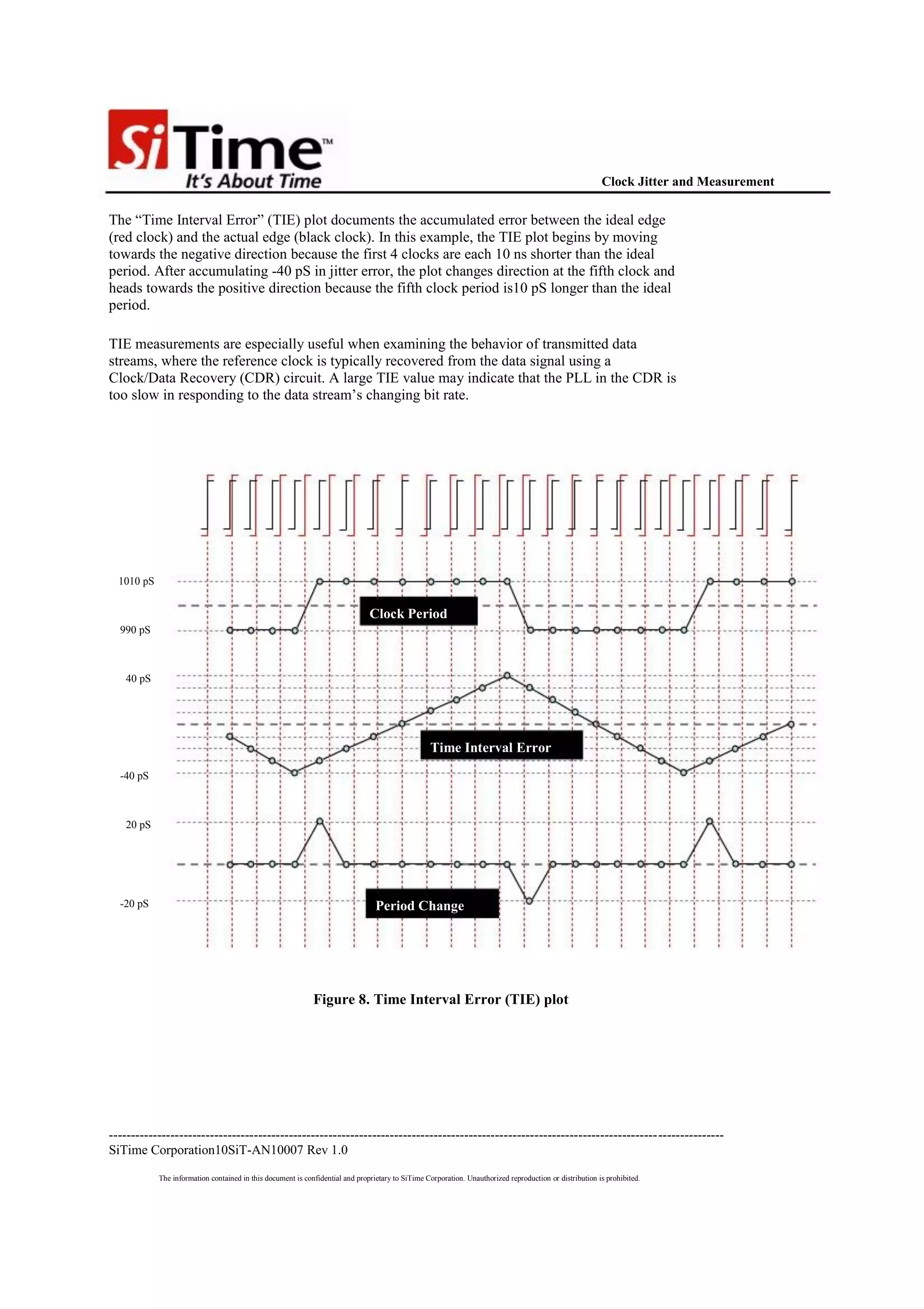 Clock Jitter and Measurement | PDF | Physics | Science