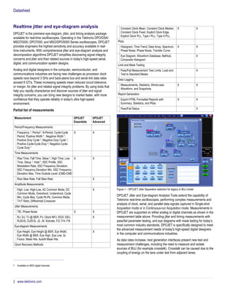Jitter and Eye-diagram Analysis Solution - Tektronix.pdf