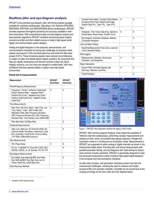 Jitter and Eye-diagram Analysis Solution - Tektronix.pdf | Graphics Software | Computer Software ...