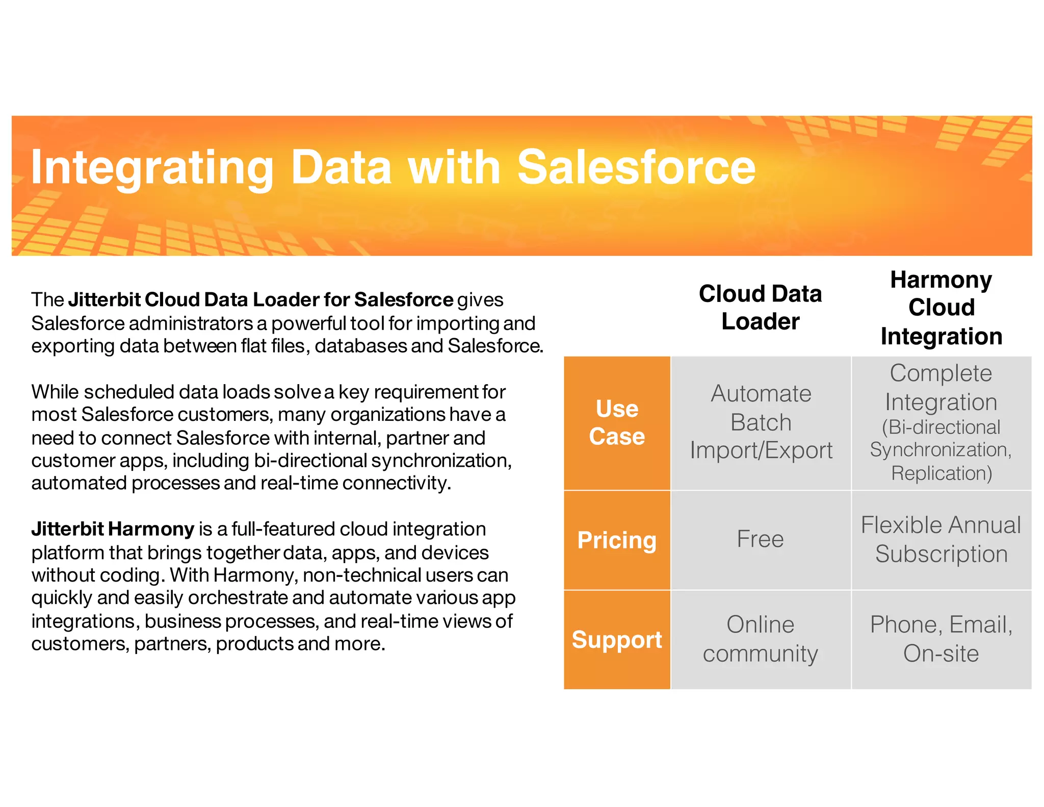 Jitterbit Data Loader vs Jitterbit Harmony Cloud Comparison | PPT