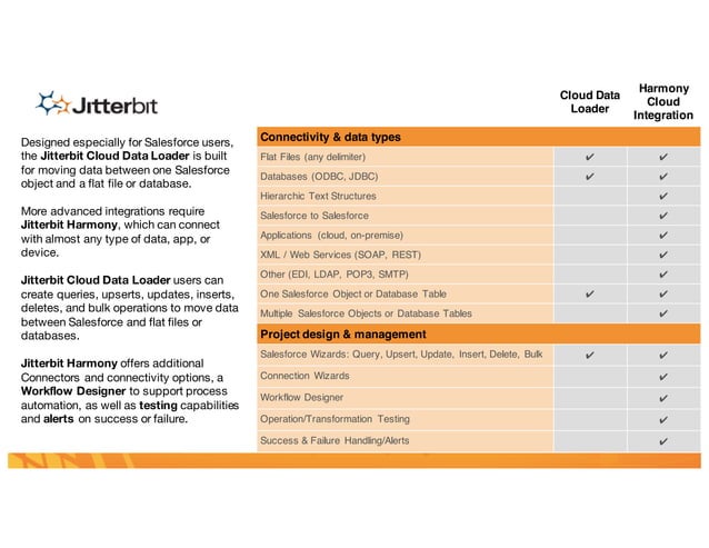 Jitterbit Data Loader vs Jitterbit Harmony Cloud Comparison | PPT