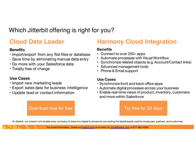 Jitterbit Data Loader vs Jitterbit Harmony Cloud Comparison | PPT
